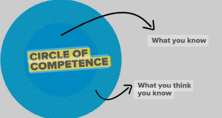 Unleashing the Power of Your Circle of Competence: Transforming Life ...