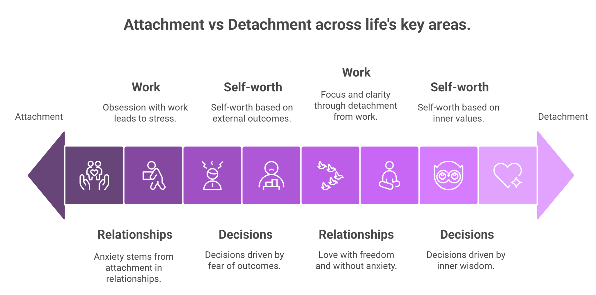 Detachment in Life and Business: Find Your Balance – Wining Life & Business