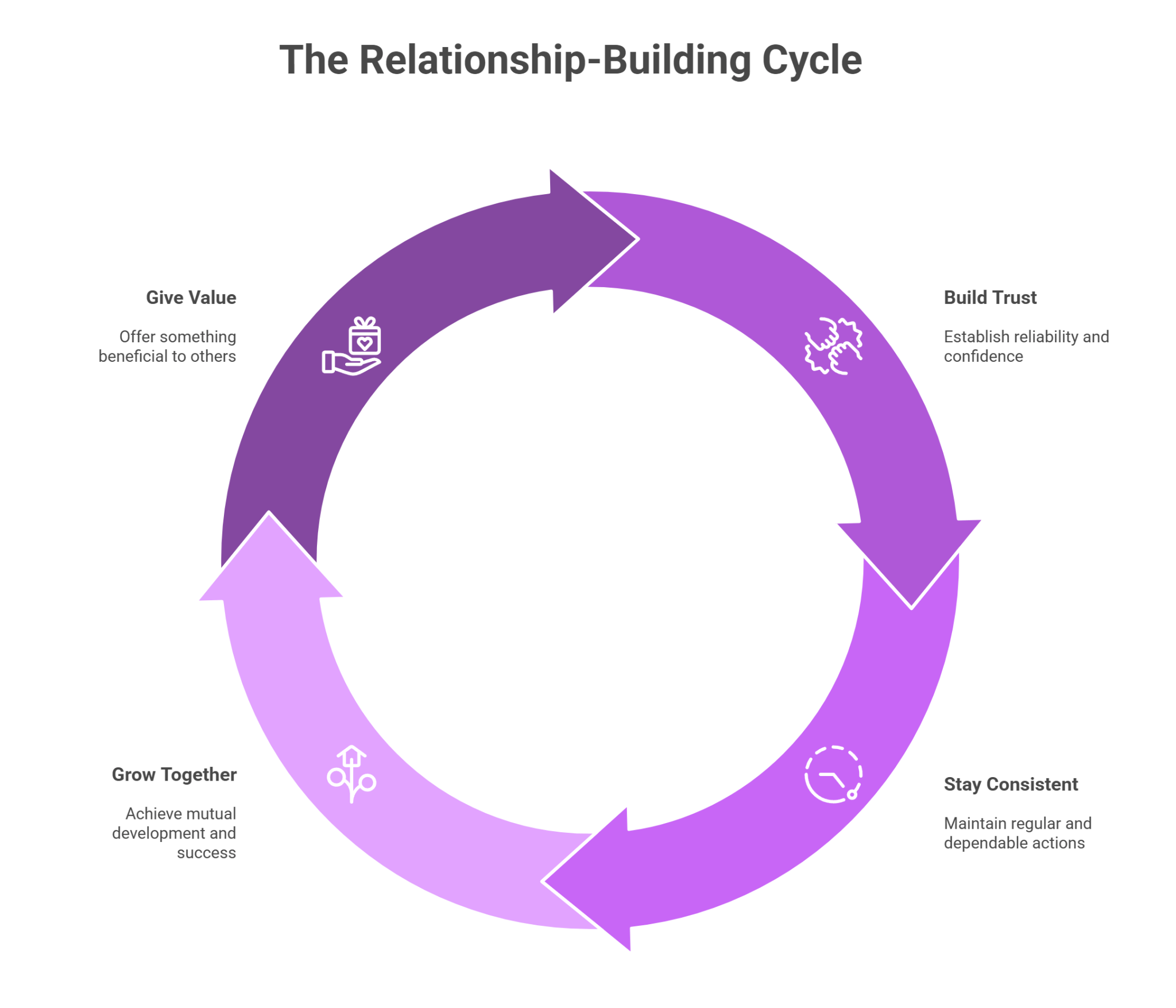 Relationship vs Transactional Behaviour – Understanding the Difference ...