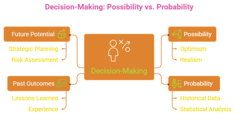 Possibility vs Probability: The Attitude That Shapes Life and Business ...